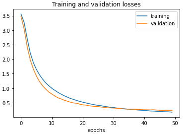 GitHub - AlenGeorg3/traffic-signs-classification: A Convolution neural Network for classifying ...