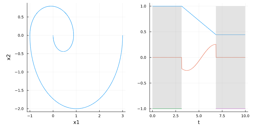 Inclusion du saut de vecteur adjoint dans la méthode directe · Issue #2 · control-toolbox ...