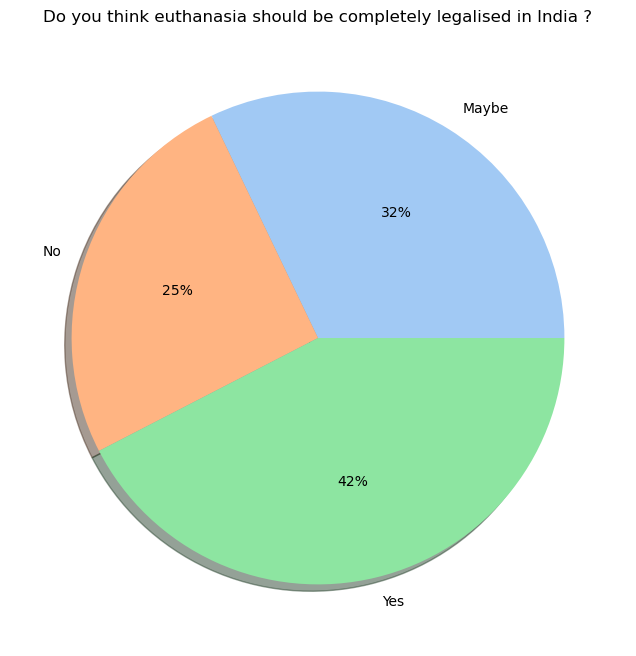GitHub - S-ABHISHEK-1905/euthanasia-mini-project