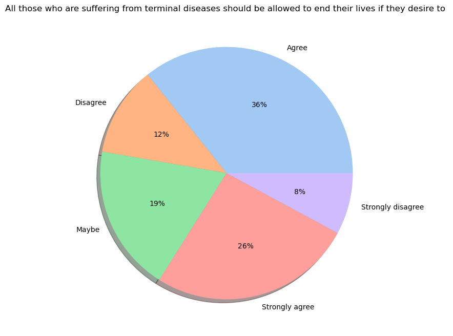 GitHub - S-ABHISHEK-1905/euthanasia-mini-project