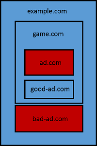 Proposal: navigation-override · Issue #175 · w3c/webappsec-permissions-policy · GitHub