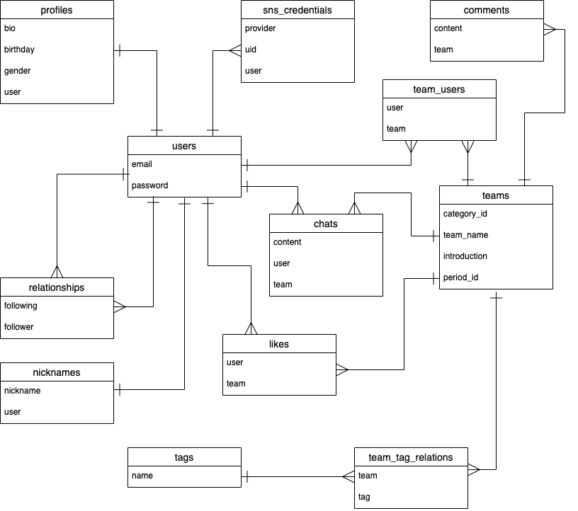 GitHub - suzu12/self-management-app