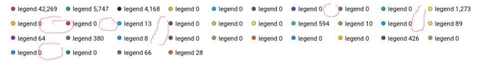 Legend label dynamically ajust width · Issue #506 · amcharts/amcharts5 ...