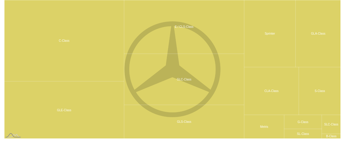 Label treemap auto color · Issue #595 · amcharts/amcharts5 · GitHub