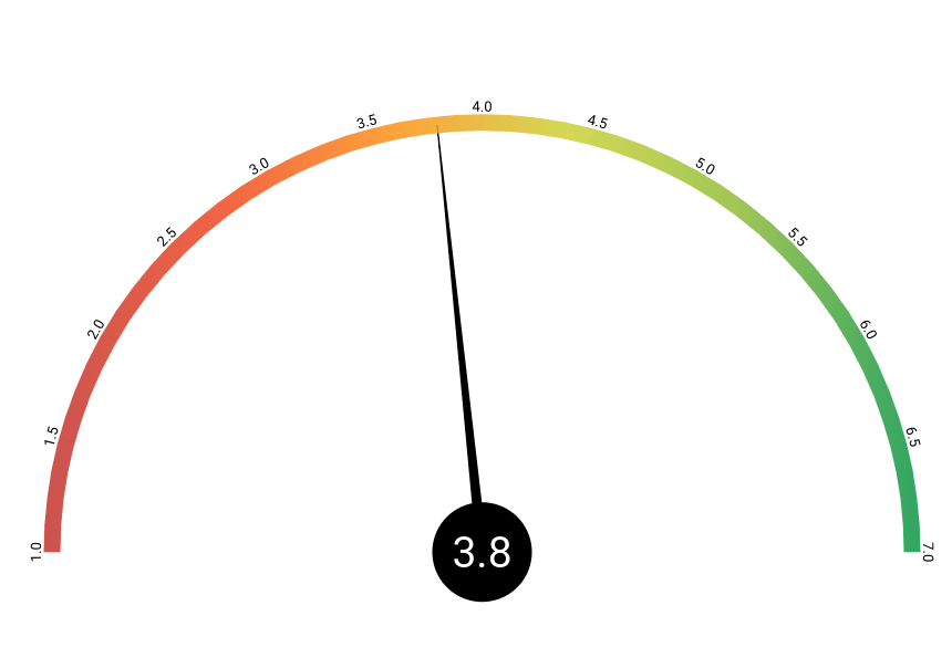 Clockhand fill in gradient gauge · Issue #632 · amcharts/amcharts5 · GitHub