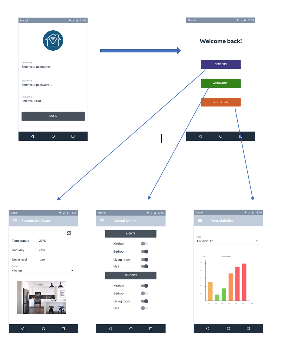 GitHub - kelu22/SmartDashboard: Smart Home manager interface as an Android application