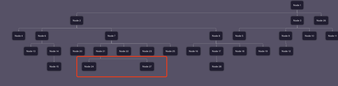 is Dynamic auto layouting using dagre possible? · Issue #1113 · xyflow ...