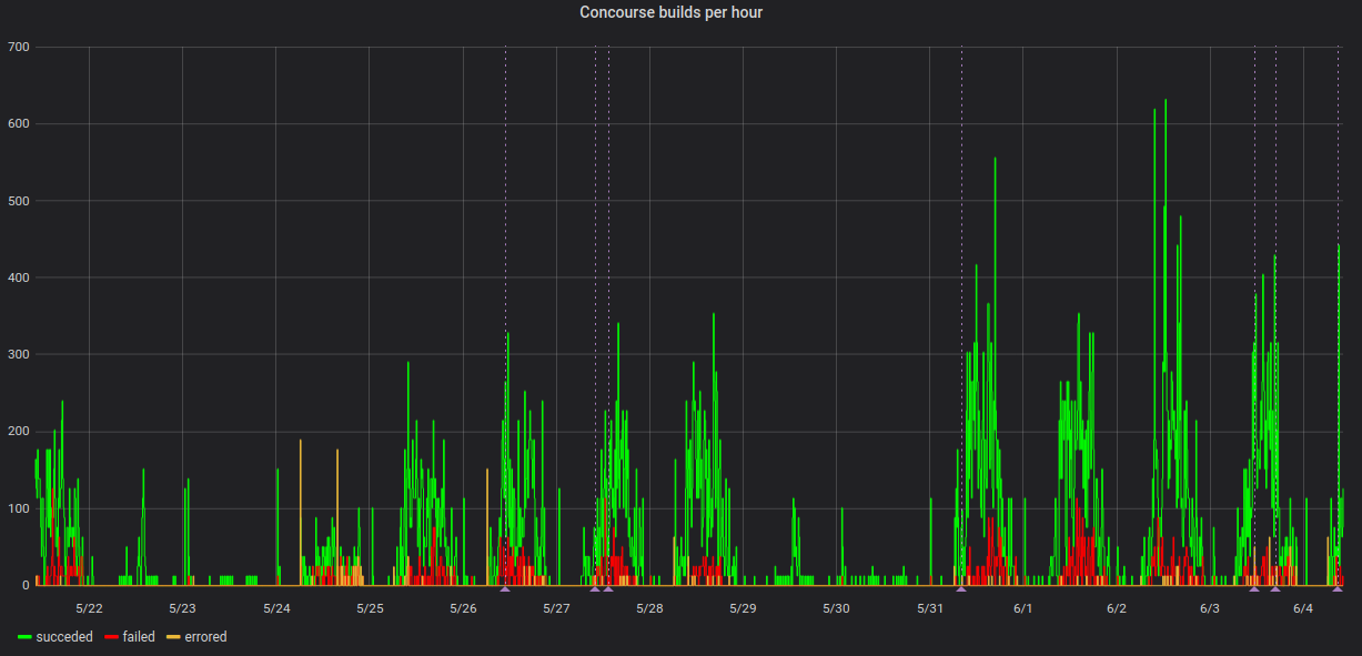 Slow duplicated check build with global resources enabled · Issue #7077 ...