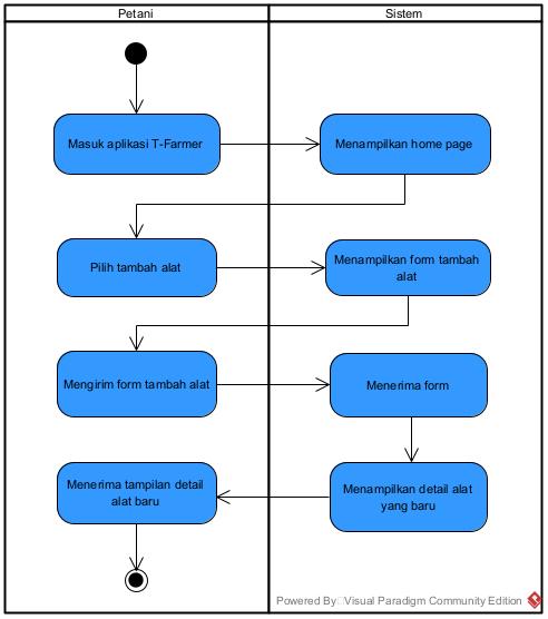 GitHub - tifanee/PSBO