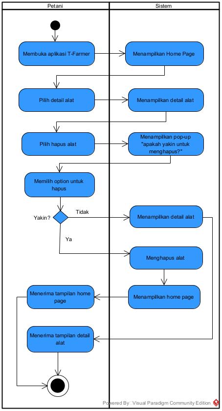 GitHub - tifanee/PSBO