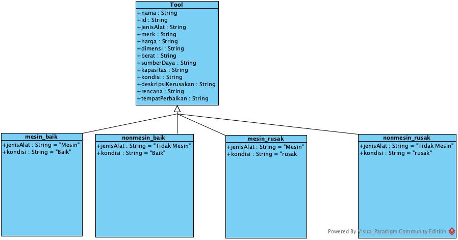 GitHub - tifanee/PSBO