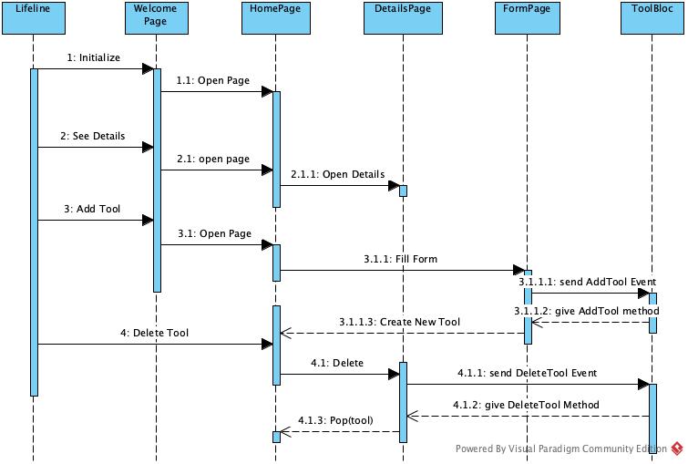 GitHub - tifanee/PSBO