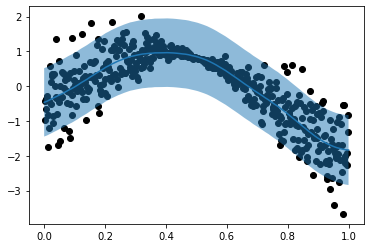 [Docs] White noise kernel (for DeepGP layers) · Issue #1522 · cornellius-gp/gpytorch · GitHub