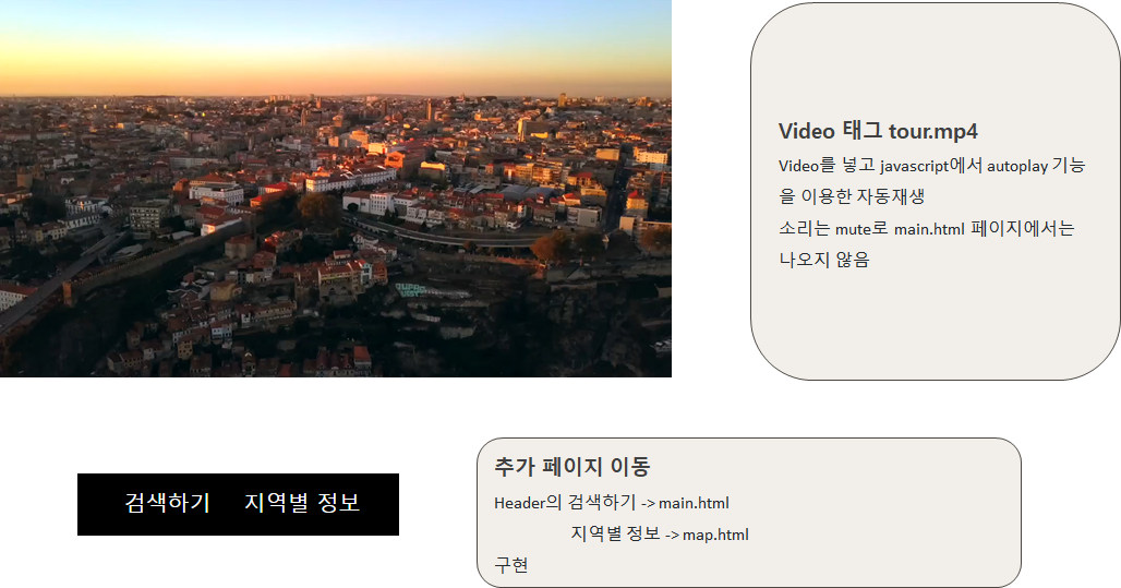 GitHub - Taein2/CovidSafeTourNaverMapAPI: :airplane:반응형 웹페이지 구성 Javascript, HTML, CSS, PHP ...