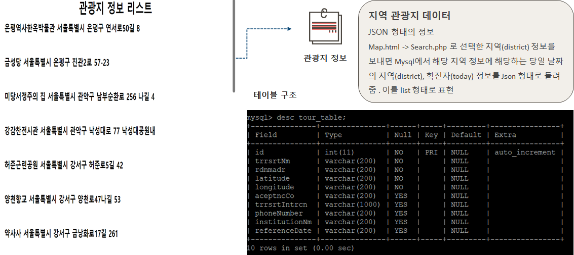 GitHub - Taein2/CovidSafeTourNaverMapAPI: :airplane:반응형 웹페이지 구성 Javascript, HTML, CSS, PHP ...