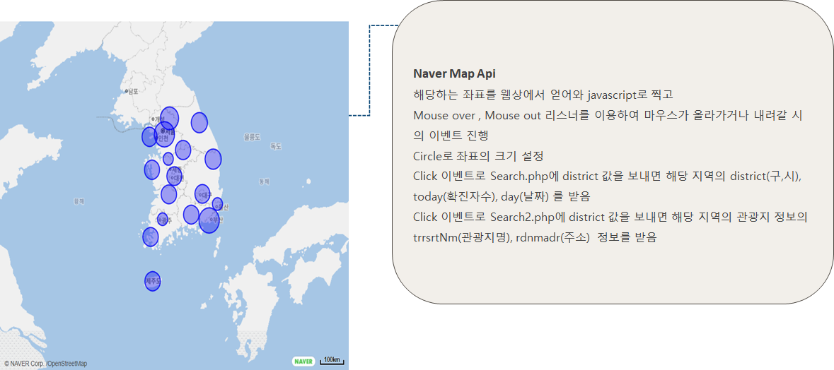 GitHub - Taein2/CovidSafeTourNaverMapAPI: :airplane:반응형 웹페이지 구성 Javascript, HTML, CSS, PHP ...