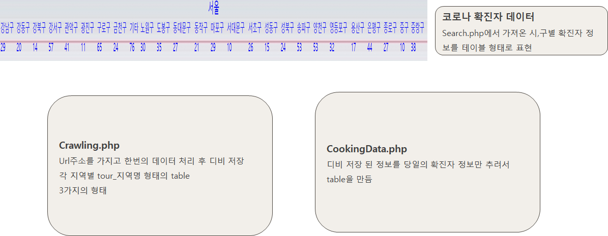 GitHub - Taein2/CovidSafeTourNaverMapAPI: :airplane:반응형 웹페이지 구성 Javascript, HTML, CSS, PHP ...