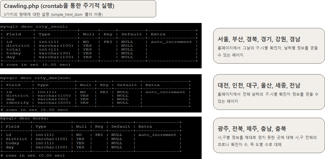 GitHub - Taein2/CovidSafeTourNaverMapAPI: :airplane:반응형 웹페이지 구성 Javascript, HTML, CSS, PHP ...