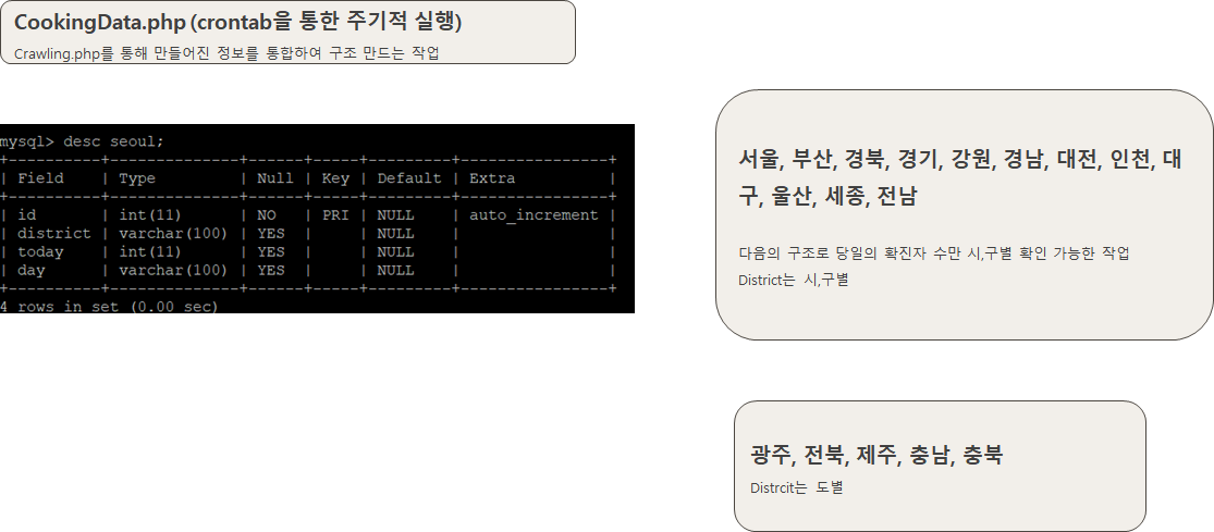 GitHub - Taein2/CovidSafeTourNaverMapAPI: :airplane:반응형 웹페이지 구성 Javascript, HTML, CSS, PHP ...