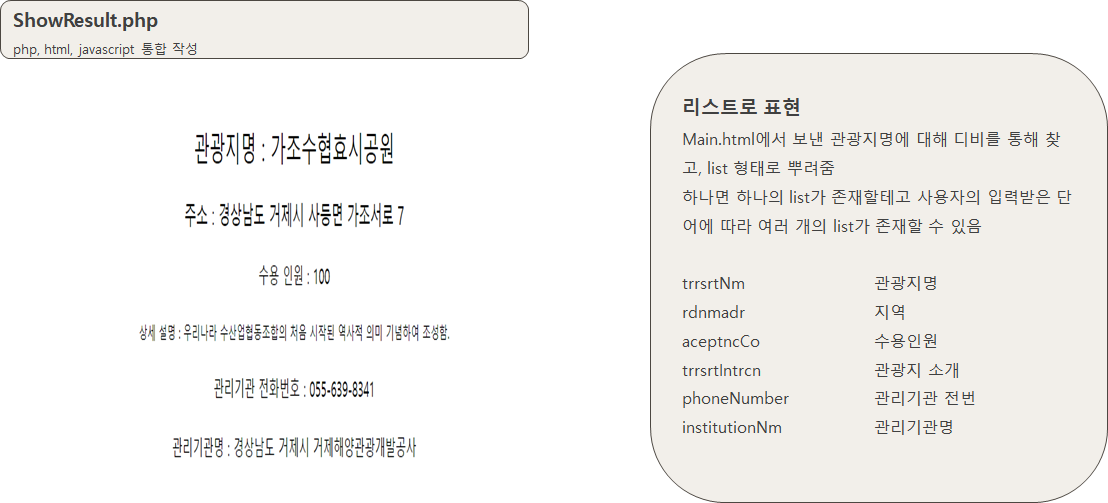 GitHub - Taein2/CovidSafeTourNaverMapAPI: :airplane:반응형 웹페이지 구성 Javascript, HTML, CSS, PHP ...