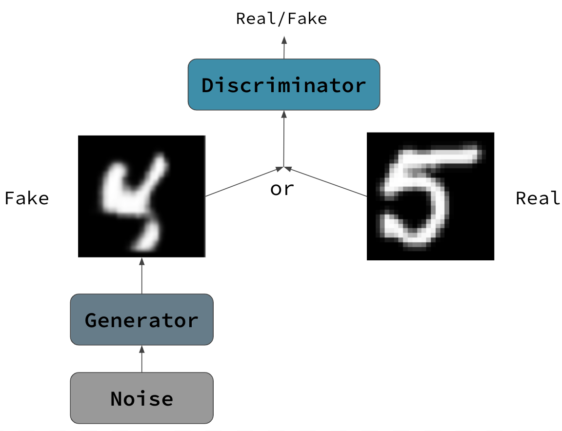 GitHub - marsof02/Handwritten-Character-Generator: DS 340 Final Project: Generative Adversarial ...