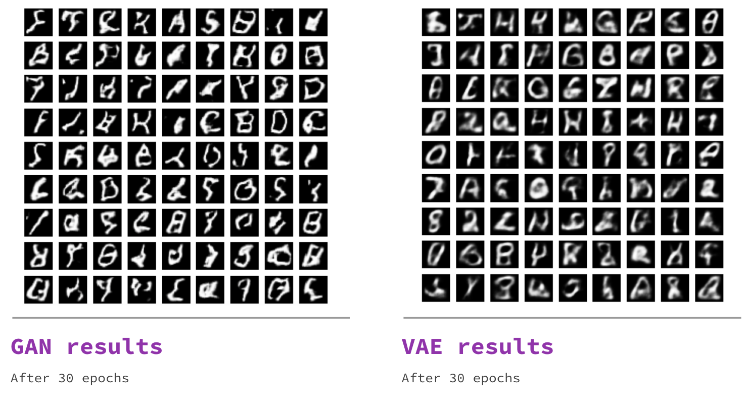 GitHub - marsof02/Handwritten-Character-Generator: DS 340 Final Project: Generative Adversarial ...