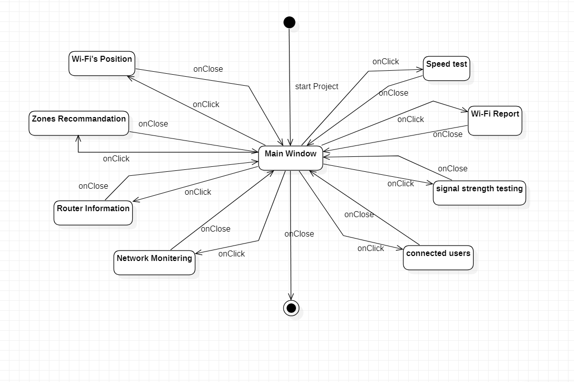 GitHub - RAHUL-AGRAWAL04/WIFI-Positioning-and-analysis-system