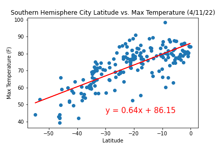 GitHub - rhiana-schafer/python-api-challenge