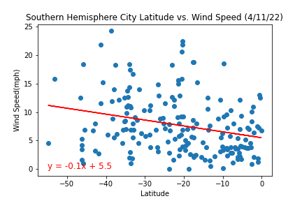 GitHub - rhiana-schafer/python-api-challenge