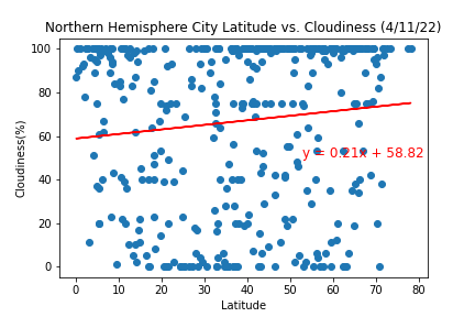 GitHub - rhiana-schafer/python-api-challenge