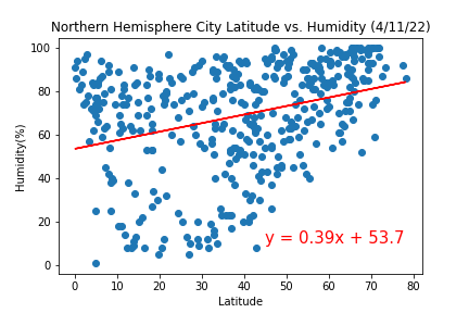 GitHub - rhiana-schafer/python-api-challenge