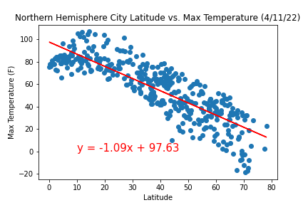 GitHub - rhiana-schafer/python-api-challenge