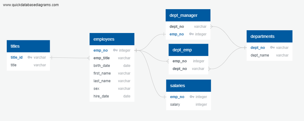 GitHub - rhiana-schafer/sql-challenge