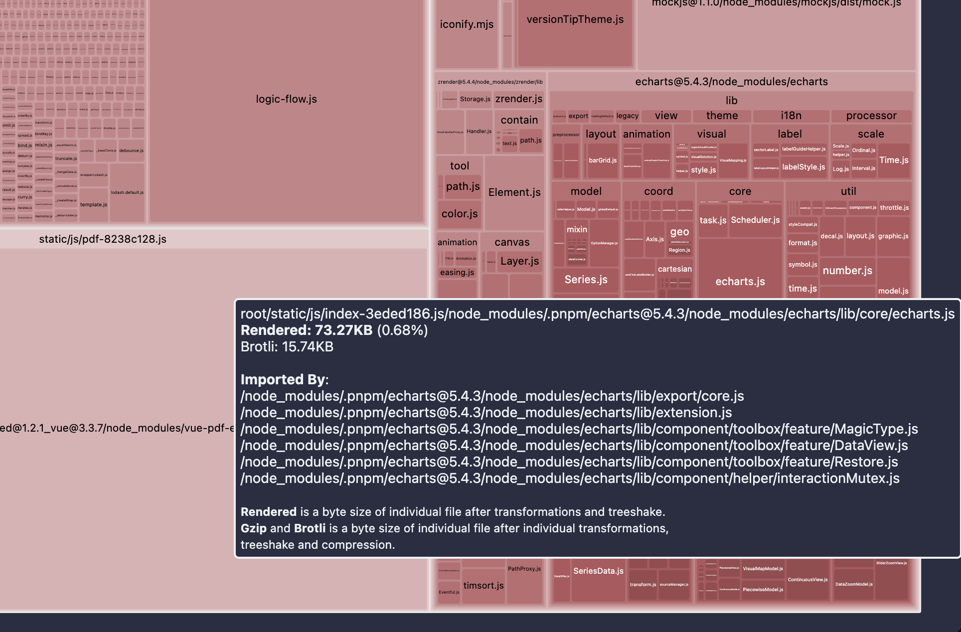 开启CDN模式打包分析的时候echarts还是打包到js文件 · Issue #797 · pure-admin/vue-pure-admin · GitHub
