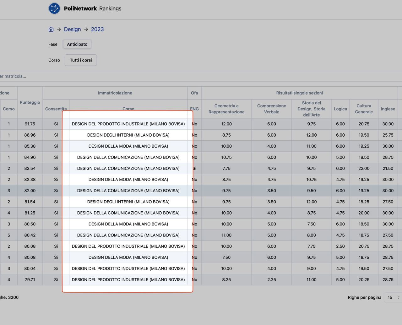 rendere i nomi dei corsi nelle tabelle capitalized · Issue #166 · PoliNetworkOrg/Rankings · GitHub