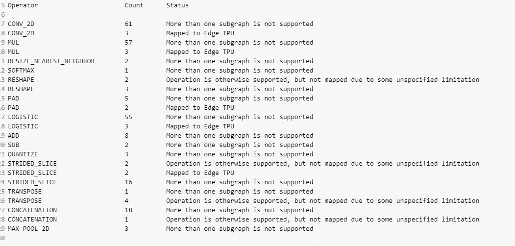 Tflite and edgetpu exports fail on TensorFlow SavedModel · Issue #1185 · ultralytics/ultralytics ...