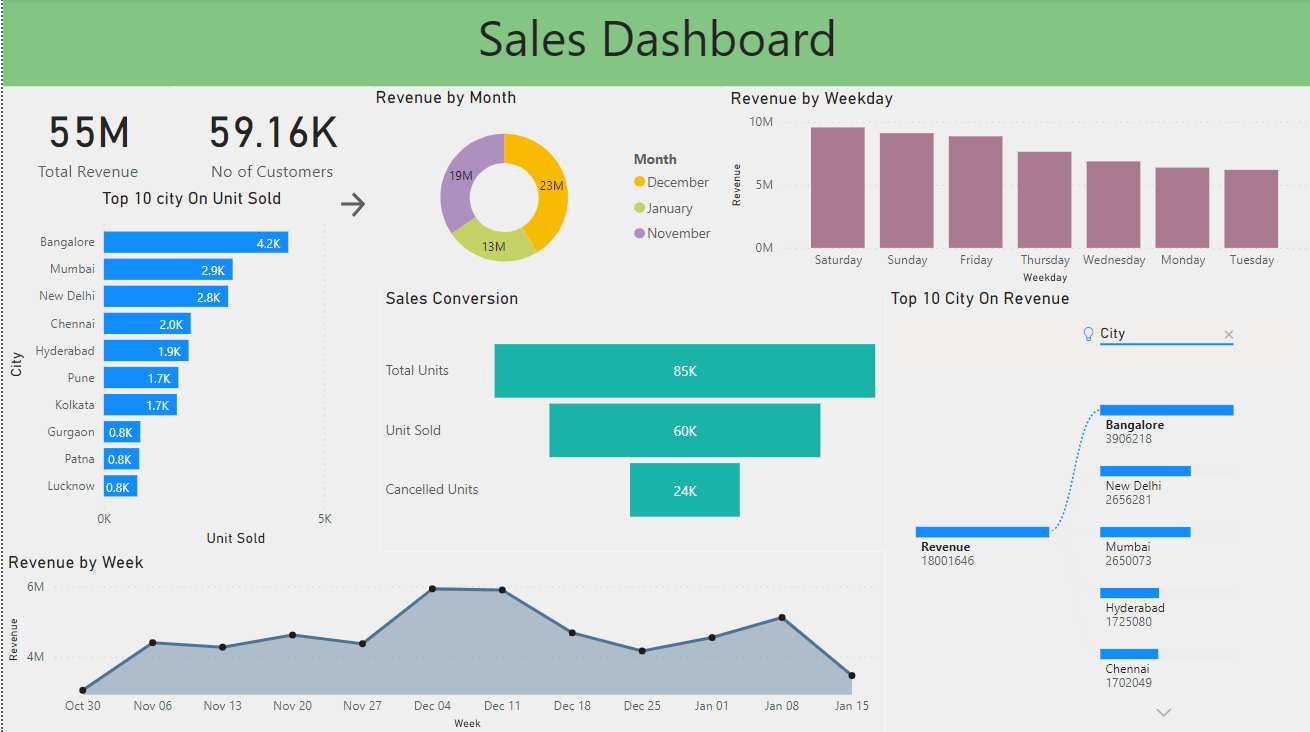 GitHub - Jagadish-N/Power-BI---CS-1