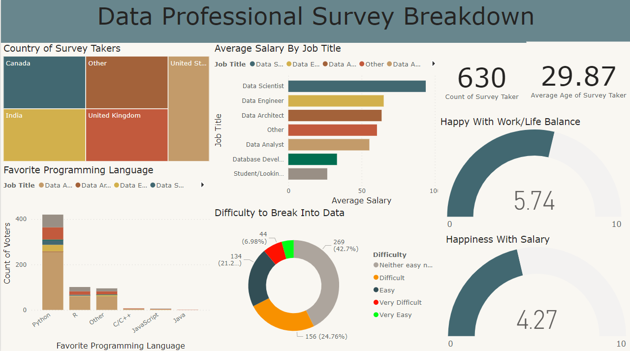 GitHub - Jagadish-N/Power-BI---CS-2