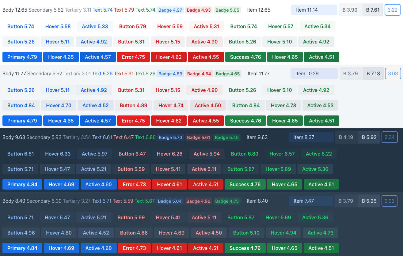 General: Text has insufficient colour contrast · Issue #119 · vaadin/web-components · GitHub