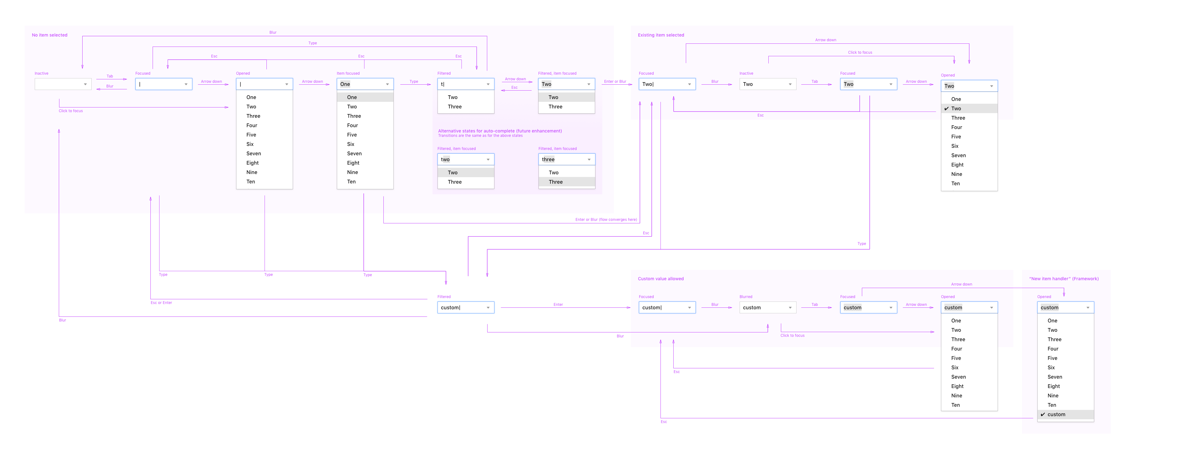 Combobox New Item And Selection Handling Are Inconsistent · Issue 10284 · Vaadinframework · Github 
