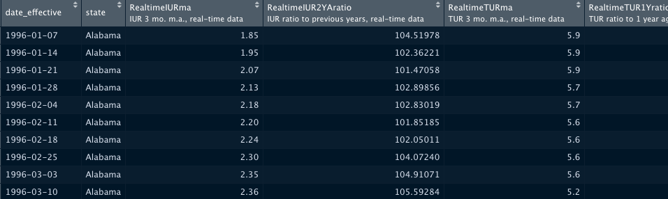 Resurrect inputs · Issue #2 · uchicago-bfi-gnlab/ui_automatic_triggers · GitHub