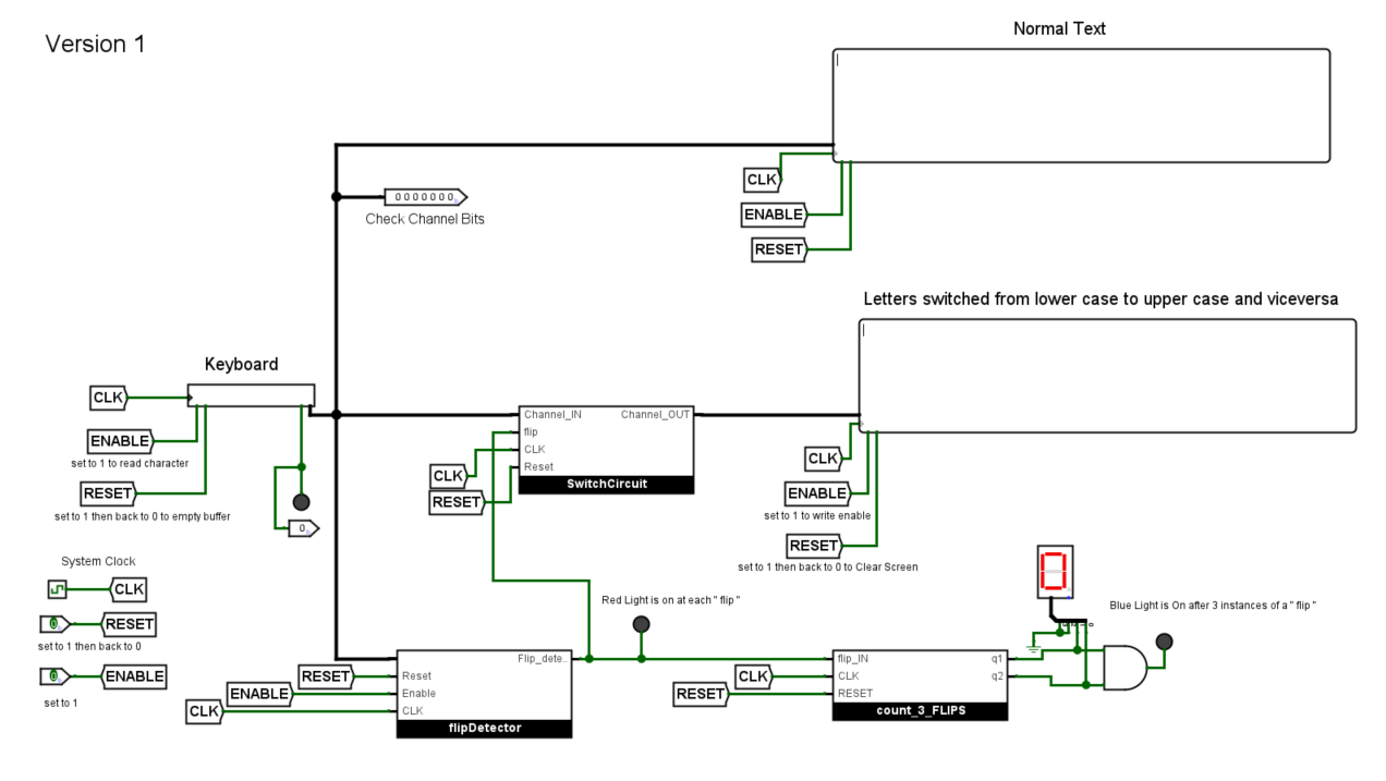 GitHub - quintana0004/Project_Design_Logic_Circuits: This project was ...