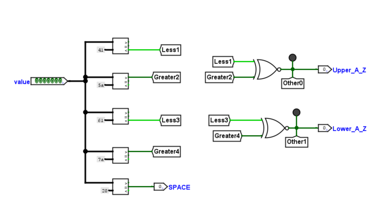GitHub - quintana0004/Project_Design_Logic_Circuits: This project was ...