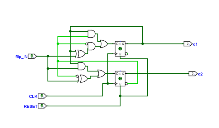 GitHub - quintana0004/Project_Design_Logic_Circuits: This project was ...