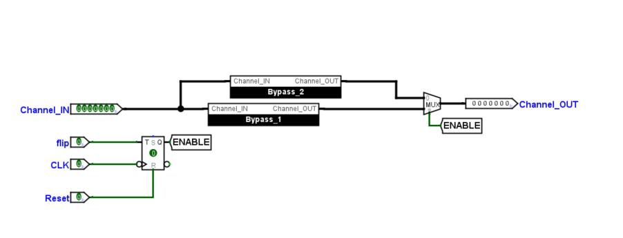 GitHub - quintana0004/Project_Design_Logic_Circuits: This project was ...