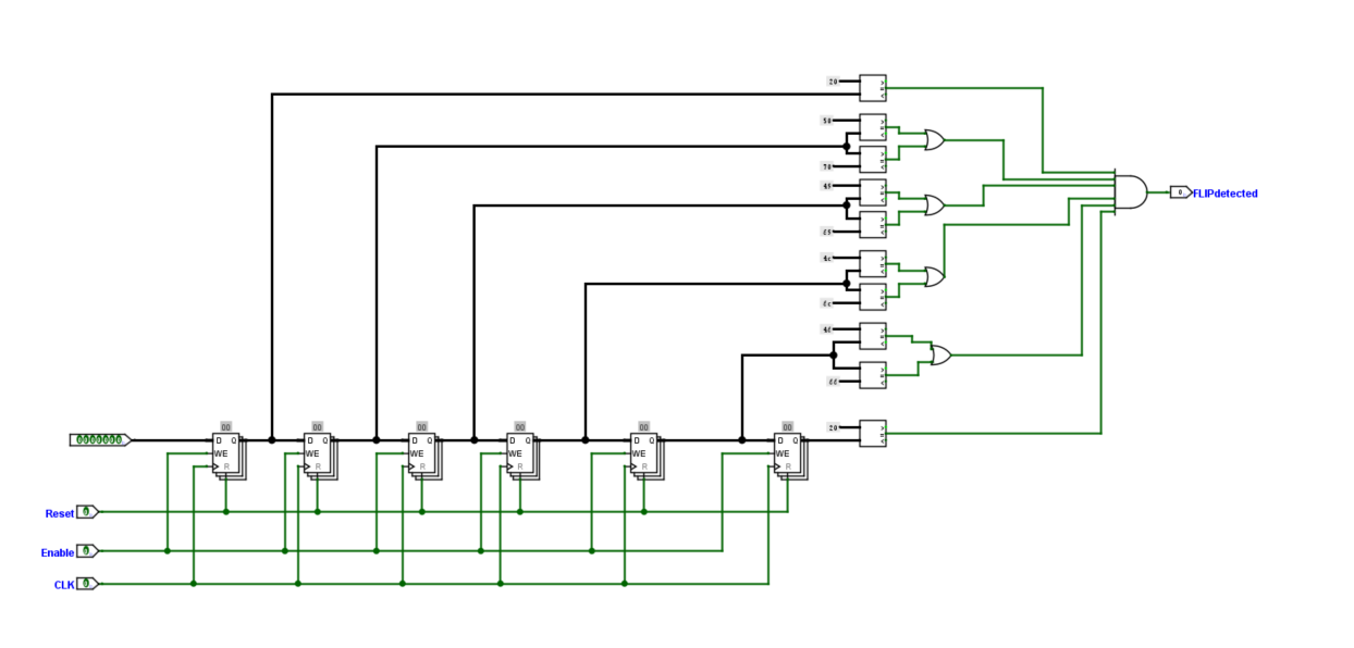 GitHub - quintana0004/Project_Design_Logic_Circuits: This project was ...