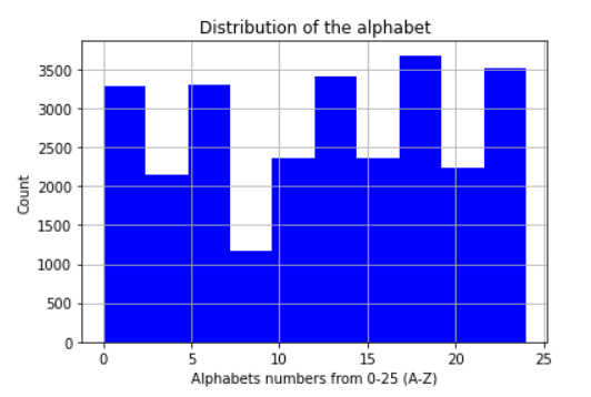 GitHub - lmu-mandy/projects-signlanguagetranslator: projects-signlanguagetranslator created by ...