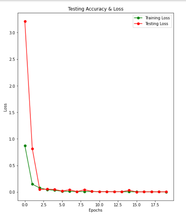 GitHub - lmu-mandy/projects-signlanguagetranslator: projects ...
