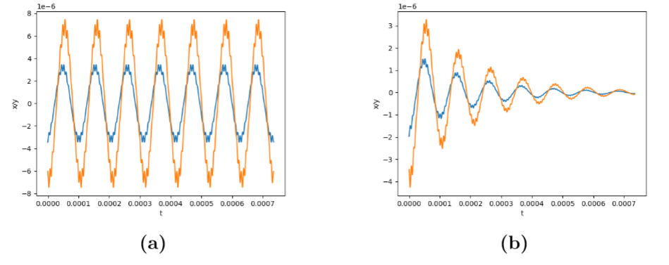 GitHub - MrEumel/ion-trap-simulation: Simulate ion trajectories within a linear ion trap