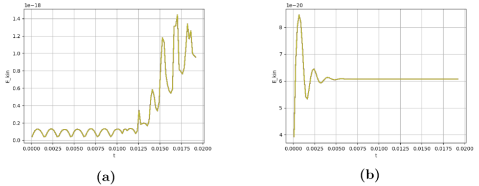 GitHub - MrEumel/ion-trap-simulation: Simulate ion trajectories within a linear ion trap